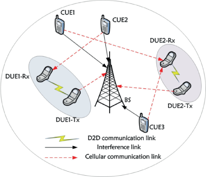 A Specific Processing of Device to Device Communication Through ...