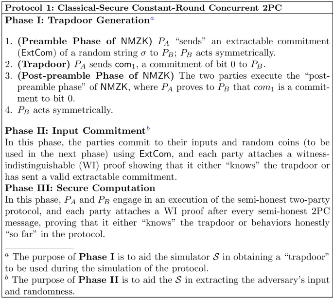 Round-Efficient Composable Two-Party Quantum Computation | Springer Nature Link (formerly ...