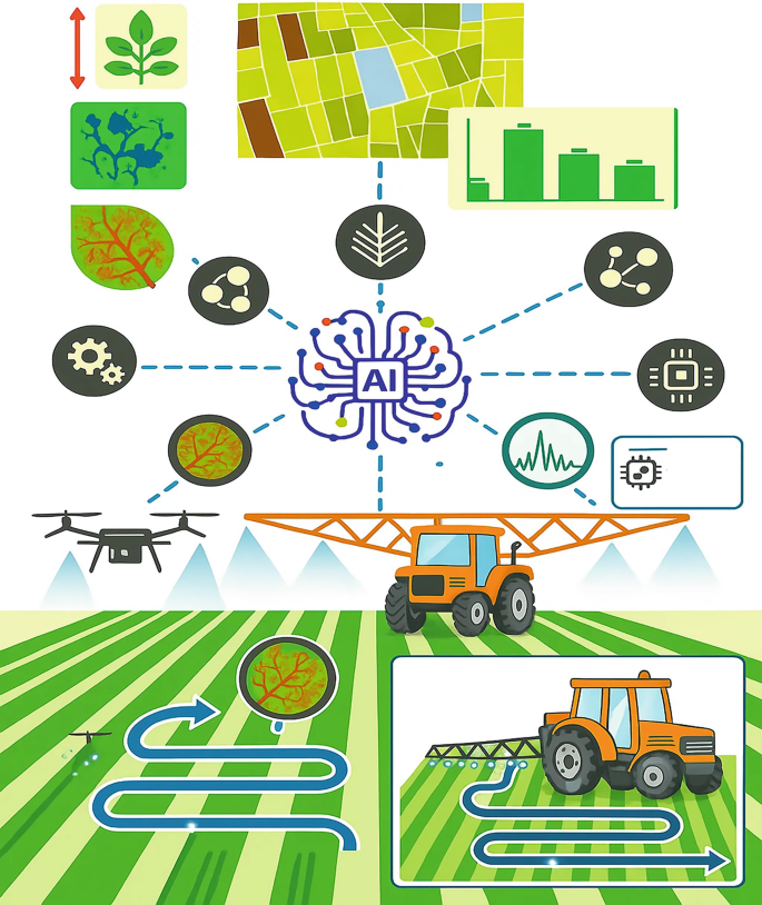 AI and IoT to Integrate Automation in Farm Management: A Path to ...