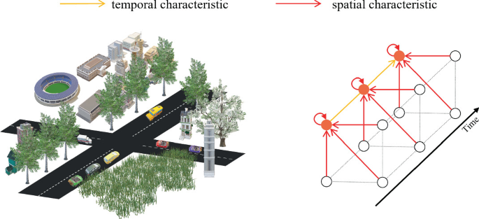 STAGAT: Spatio-Temporal Aggregation Graph Attention Network for Traffic ...