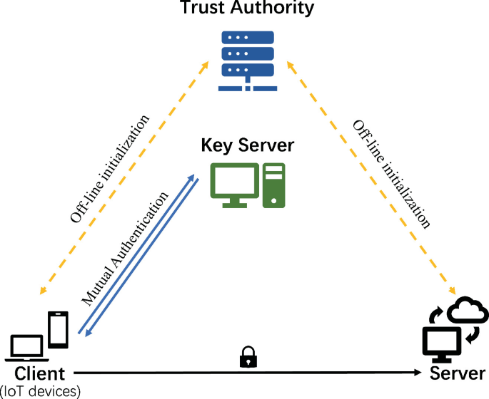 CHAKE: A Lightweight Chameleon Hash Based Authenticated Key Exchange ...