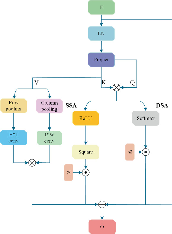 Research on Children’s ADHD Detection Algorithm Based on BASA-FMGNet ...