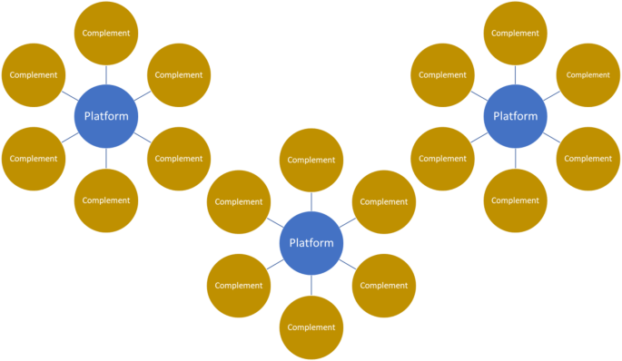 Platform Architecture | Springer Nature Link (formerly SpringerLink)
