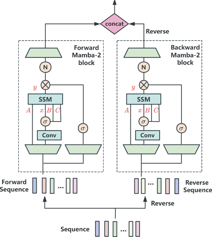 A Two-Stage Band-Split Mamba-2 Network For Music Source Separation ...