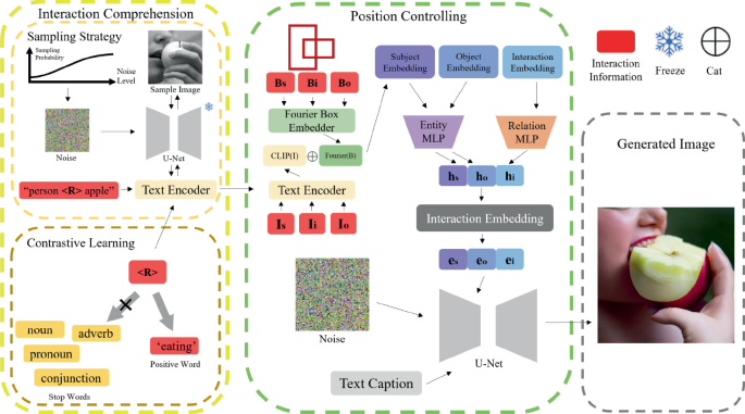 EIU-IC: Enhancing Interaction Understanding in Text-to-Image Generation ...