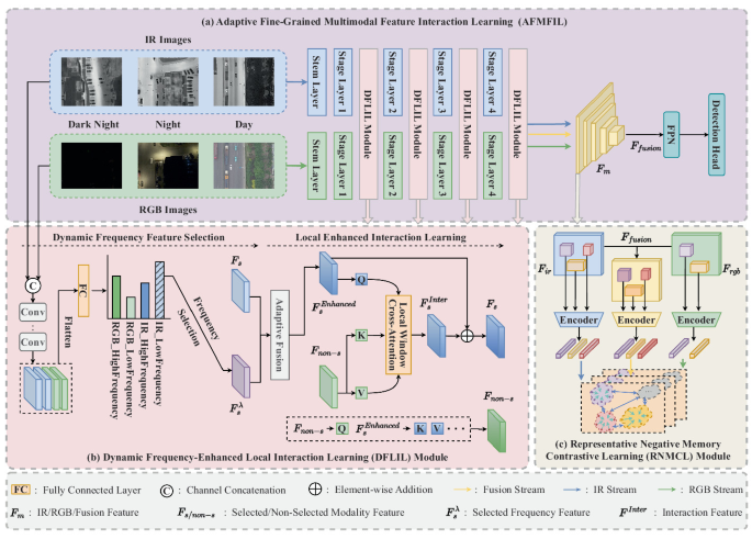 Adaptive Local Fine-Grained Feature Learning for Multimodal UAV-Based ...