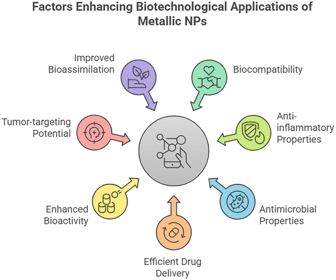 Applications of Streptomycetes-Derived Nanoparticles | Springer Nature Link
