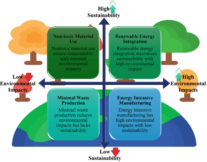 Future of Green Nanotechnology Applications in Bioenergy Area: Promises ...