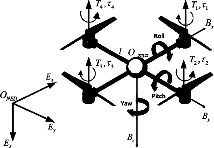 Modeling and Performance Analysis of a Model Predictive and Feedback ...