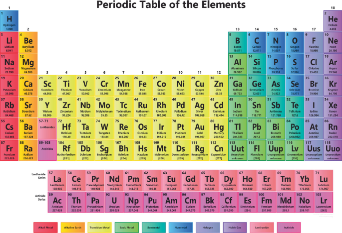 Exploring the Building Blocks of Chemistry | SpringerLink
