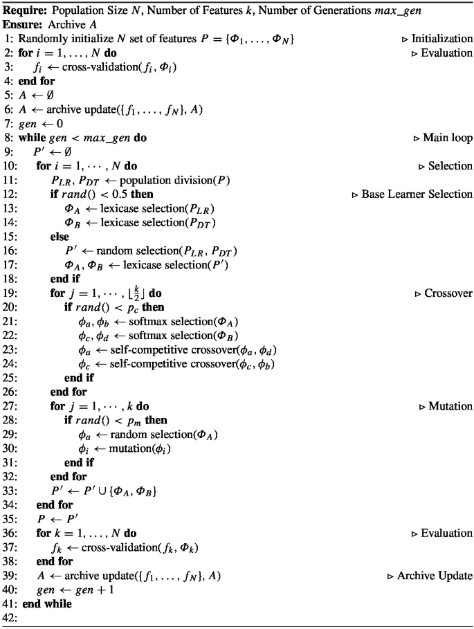 EvoFeat: Genetic Programming-Based Feature Engineering Approach to Tabular Data Classification ...