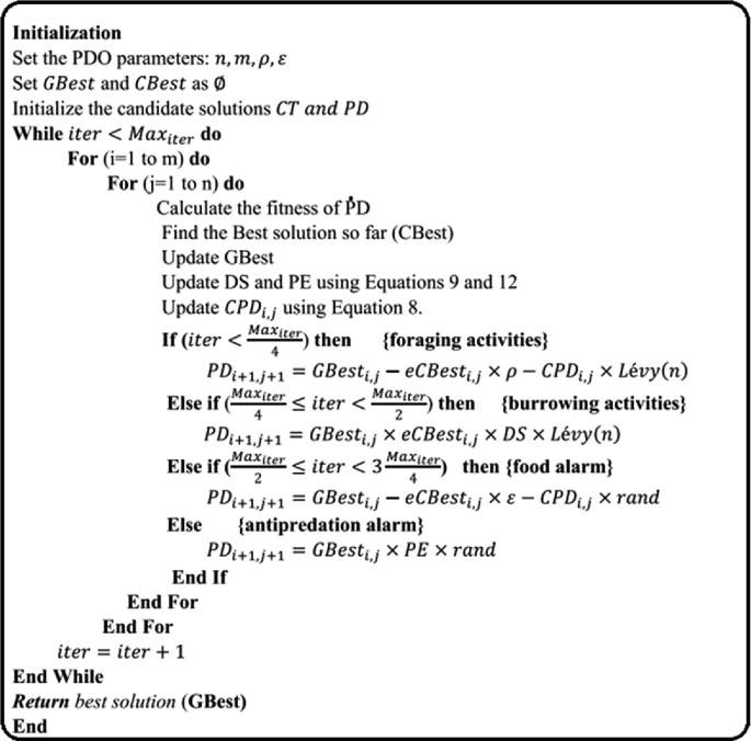 Effective Load Frequency Control of Electric Network System with PID Controller Based on Prairie ...