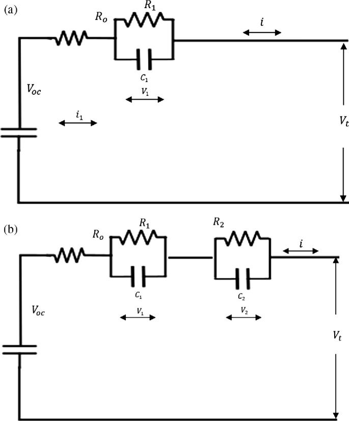 Evaluation of EKF-Based SOC Estimation for Degrading and Non-degrading ...