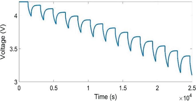 Evaluation of EKF-Based SOC Estimation for Degrading and Non-degrading ...