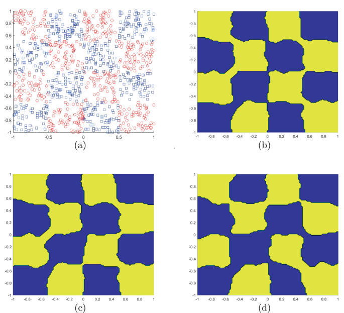 A Recursive Learning Algorithm for the Least Squares SVM | SpringerLink