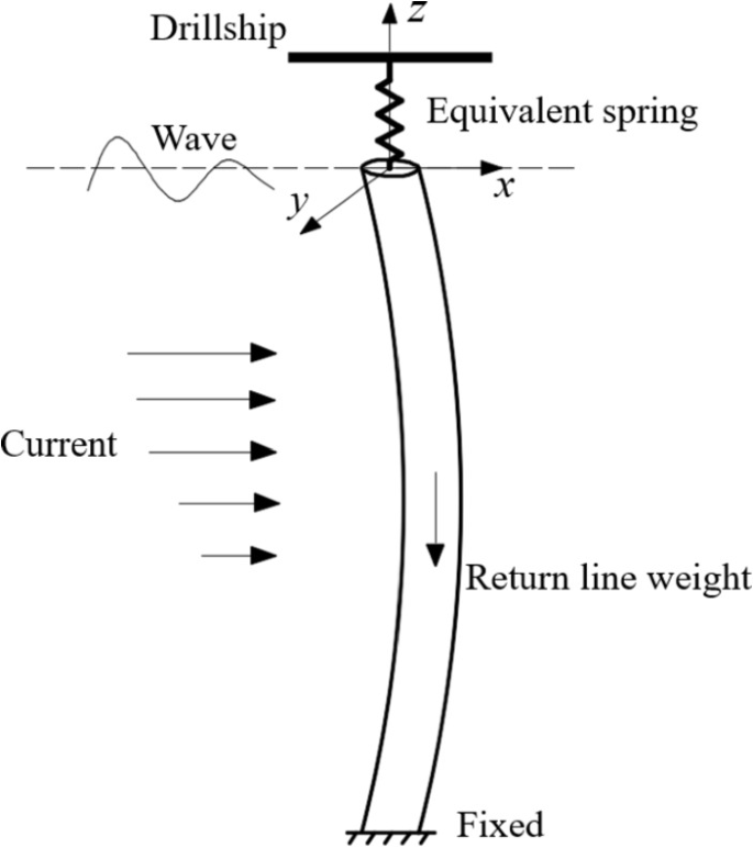 Analysis of the Connection Operation Window for Riserless Drilling Mud ...