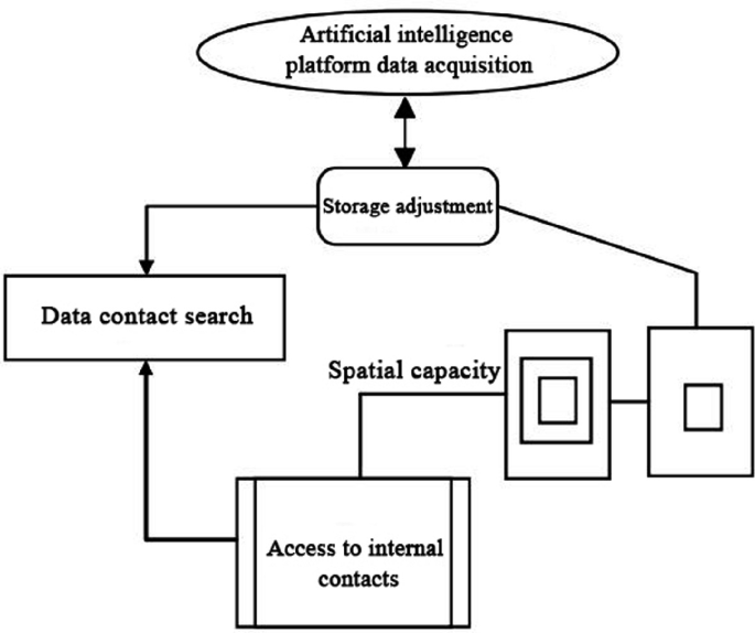 Classification and Mining Algorithms for E-commerce Platform’s Big Data Based on Artificial ...