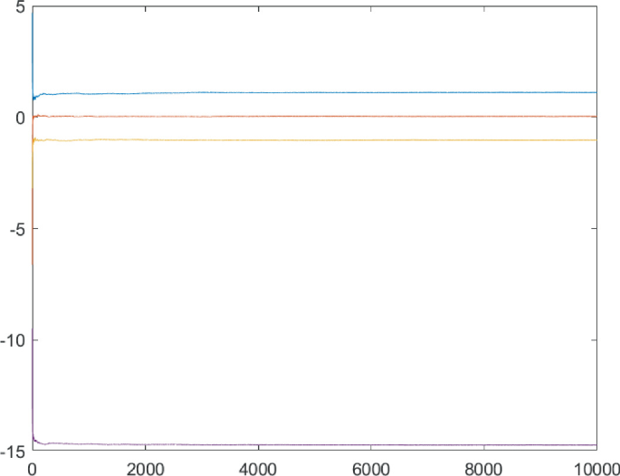 Research on Image Encryption Algorithm Based on Four-Dimensional Hyperchaotic System and ...