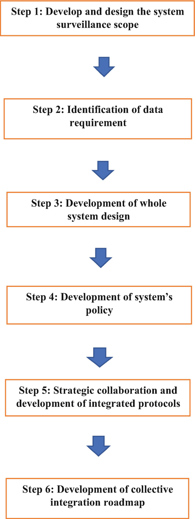 One Health Approach: Human, Environment, and Animal Health | SpringerLink