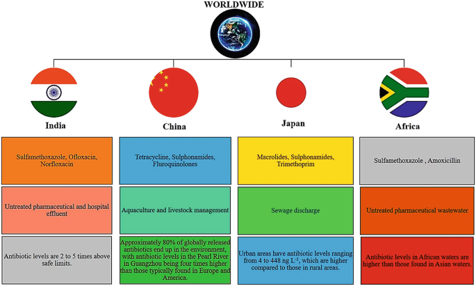 Novel Antimicrobial Strategies to Combat Multidrug-Resistant Bacteria ...