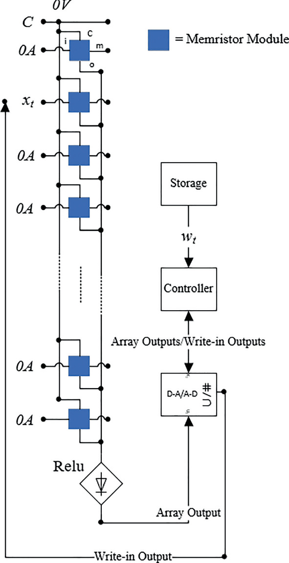 Memristor-Based Neural Network and Its Application | SpringerLink
