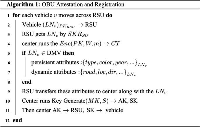Traffic Data Access Control in VANETs | SpringerLink