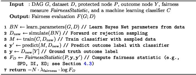 Charting a Fair Path: FaGGM Fairness-Aware Generative Graphical Models ...