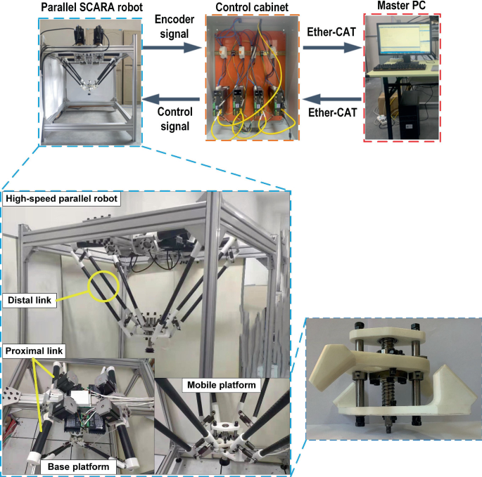 Equations of Motion of Parallel SCARA Robot | SpringerLink