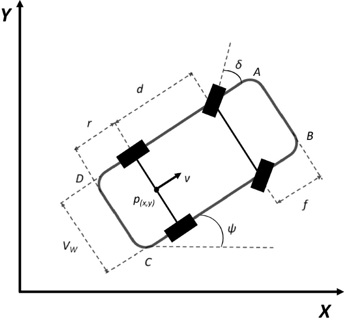 Benchmarking Covariance Matrix Evolution Strategies on Autonomous ...