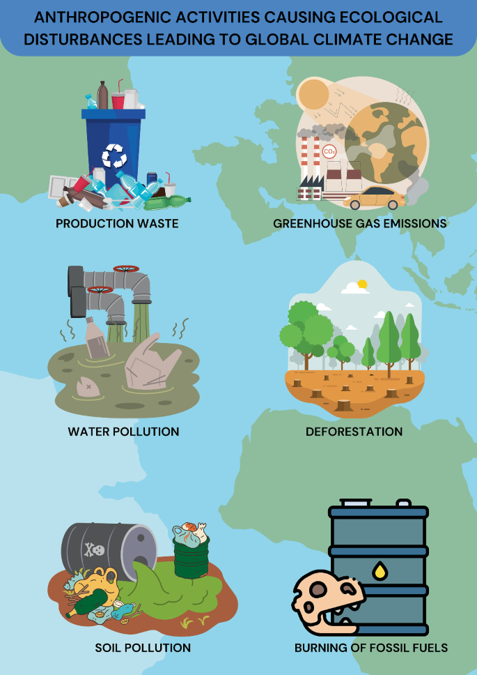 Impact of Anthropogenic Activities on Global Warming and Energy Demand ...