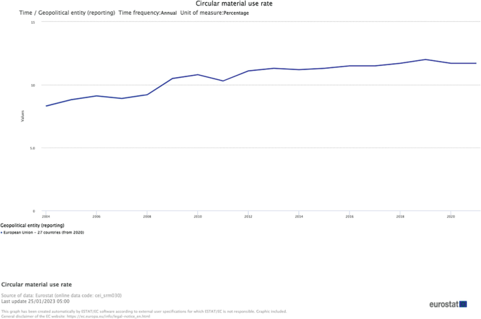 EU’s Legal Framework for Secondary Raw Materials and Recommendations ...