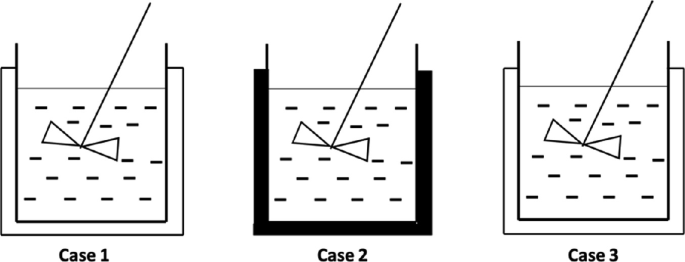 Electrocoagulation Reactor Designs for Wastewater Treatment | SpringerLink