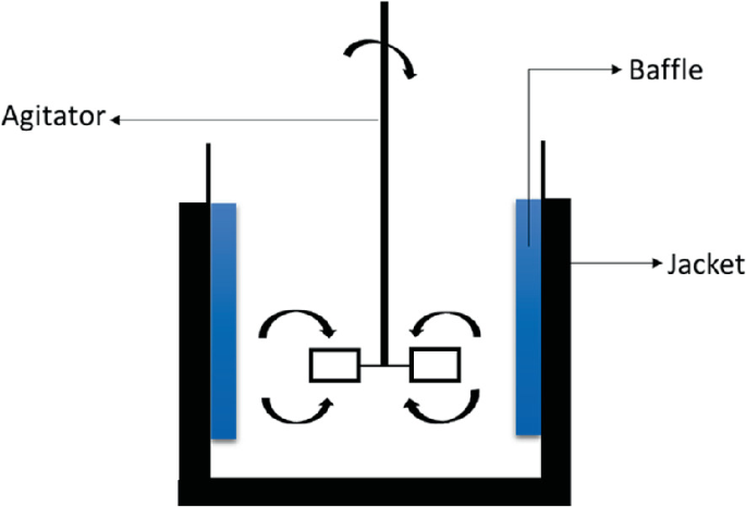 Electrocoagulation Reactor Designs for Wastewater Treatment | SpringerLink