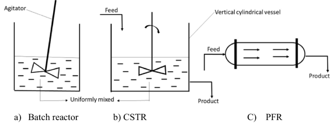 Electrocoagulation Reactor Designs for Wastewater Treatment | SpringerLink