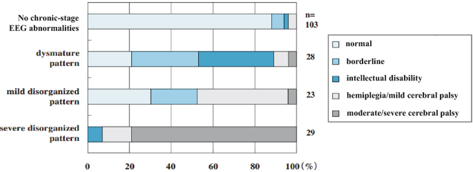 Chronic-Stage Abnormalities | SpringerLink