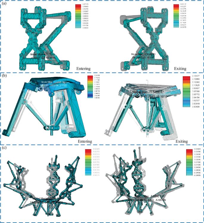 Thermal-Structural Analysis of a Deployable Metamorphic Robotic Grasper ...