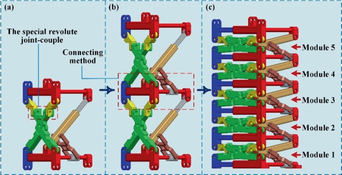 Design of a Novel Multi-Mode Deployable Metamorphic Aerospace Mechanism ...