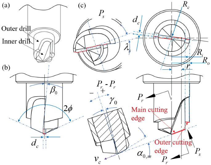 Control and Drilling Through Detection in Robotic-Assisted Skull ...