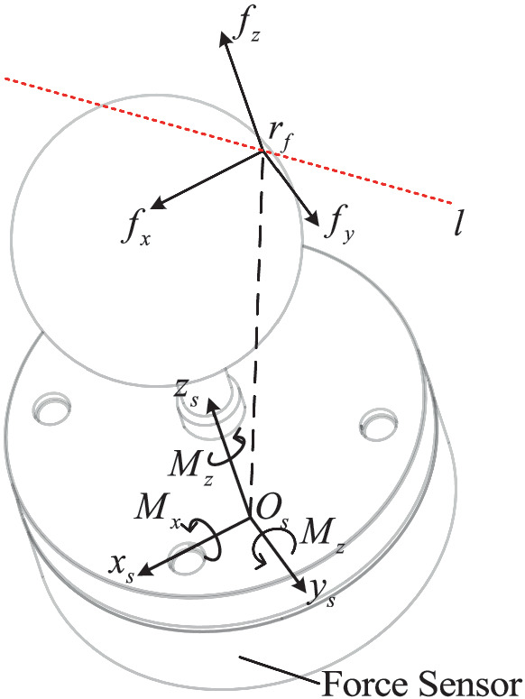 Motion Planning and Compliance Control for Intelligent Contact Assembly Based on Force Screw ...