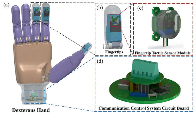 Design of Highly Integrated Microscale Fingertip Tactile Sensor for Robot Dexterous Hand ...