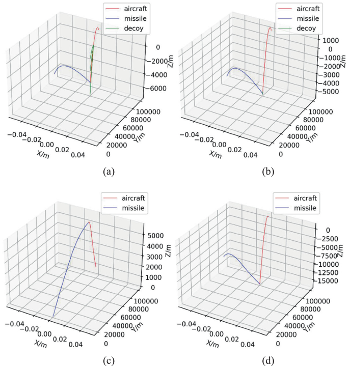 Intelligent Defense Decision of Aircraft Based on Rainbow Algorithm ...