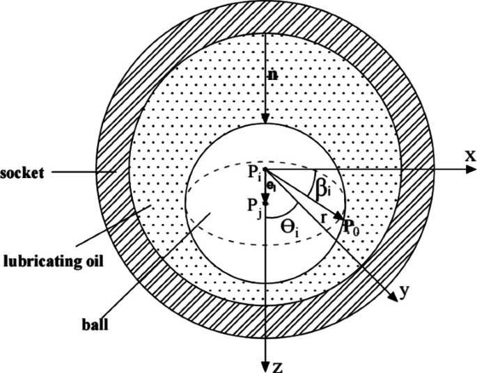 Dynamic Modeling and Analysis of 3-PSR Space Parallel Mechanism with ...