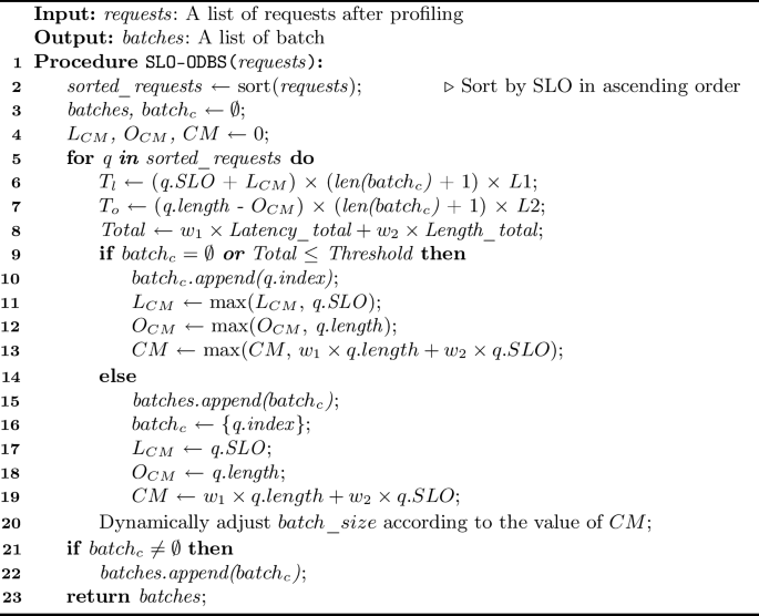 UELLM: A Unified and Efficient Approach for Large Language Model Inference Serving | SpringerLink