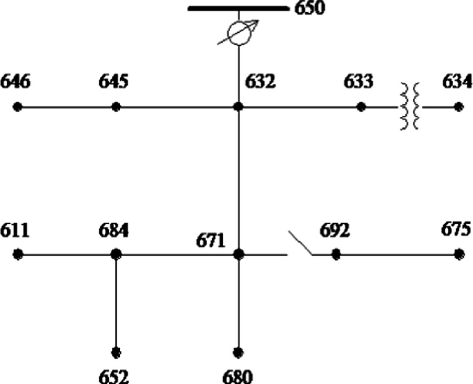Overcurrent Protection Coordination in Distribution System Integrated ...