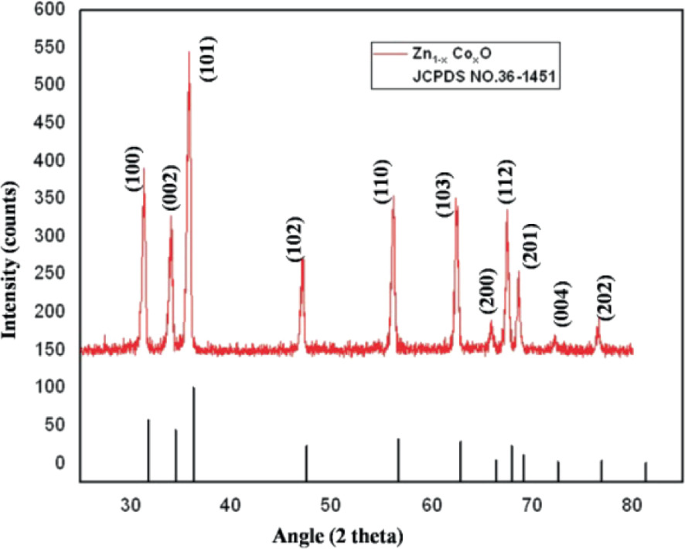 Cooling Surface by Co:ZnO Infrared Pigment | SpringerLink