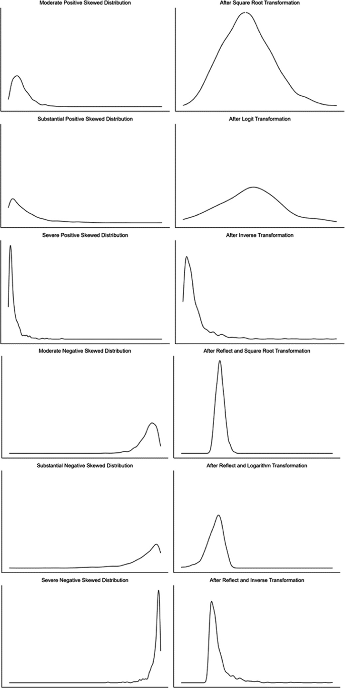 Data Description–Graphical and Numerical | SpringerLink