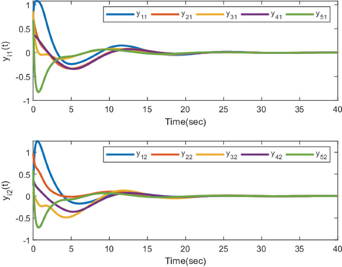 Distributed Convex Nonsmooth Optimization for Multi-agent System Based on Proximal Operator ...