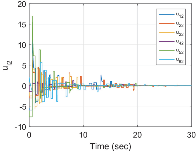 Distributed Optimal Consensus for Euler-Lagrange Systems Based on Event-Triggered Control ...
