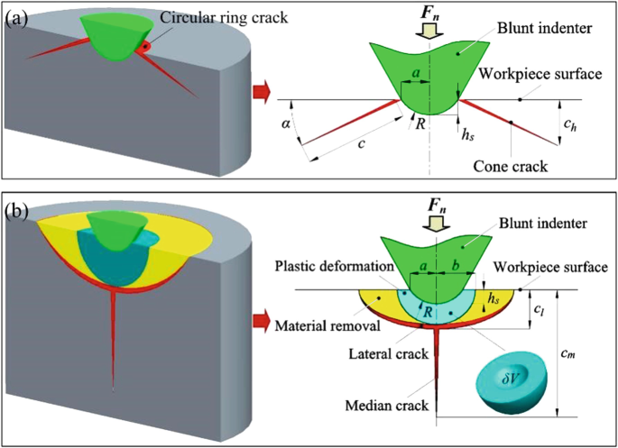 Measurement and Control of Subsurface Damages | SpringerLink