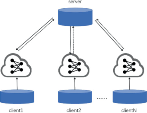 A Federated Learning Framework Using FedProx Algorithm for Privacy-Preserving Palmprint ...